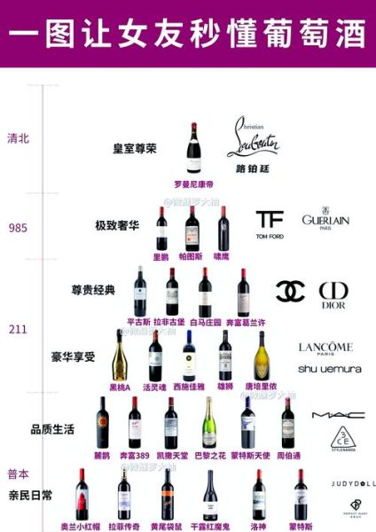 红酒有哪些种类_红酒分类及口感区别-第1张图片-山城妙识