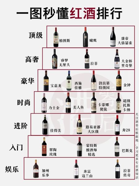 红酒有哪些种类_红酒分类及口感区别-第3张图片-山城妙识