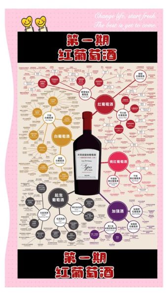 红酒有哪些种类_红酒分类及口感区别-第2张图片-山城妙识