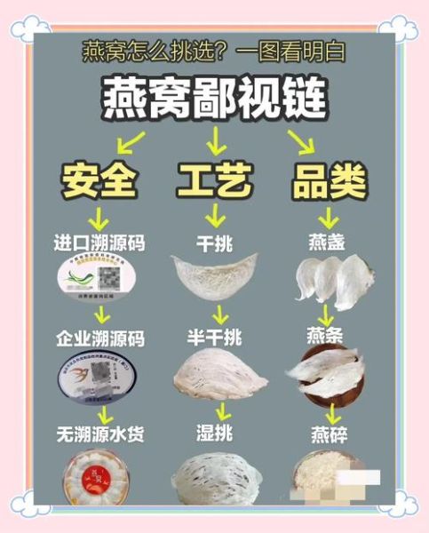 燕窝哪个品牌品质最好_如何挑选高品质燕窝-第1张图片-山城妙识 燕窝哪个品牌品质最好_如何挑选高品质燕窝-第1张图片-山城妙识