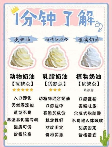 植物奶油和动物奶油哪个更健康_如何区分植物奶油和动物奶油-第1张图片-山城妙识