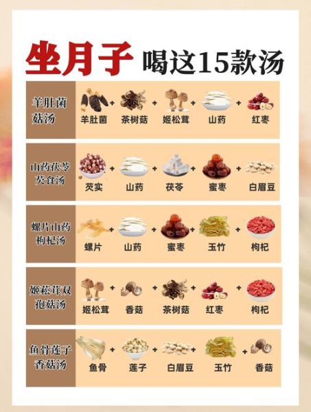 月子汤食谱的做法大全_产后第一周喝什么汤-第1张图片-山城妙识