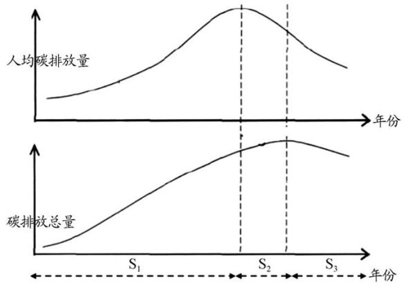 哥本哈根协议内容_如何影响全球碳排放-第3张图片-山城妙识