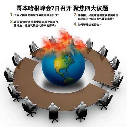 哥本哈根协议内容_如何影响全球碳排放-第1张图片-山城妙识