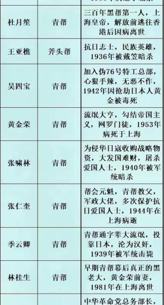 杜月笙怎么起家_杜月笙青帮势力范围-第3张图片-山城妙识
