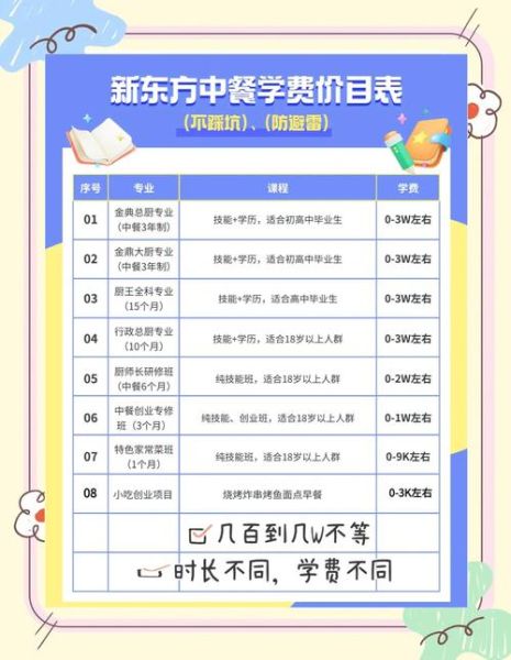 郑州新东方烹饪学校学费多少钱_一年学费明细-第3张图片-山城妙识 郑州新东方烹饪学校学费多少钱_一年学费明细-第3张图片-山城妙识