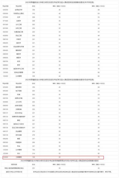新疆农业大学分数线是多少_新疆农业大学历年录取分数-第1张图片-山城妙识 新疆农业大学分数线是多少_新疆农业大学历年录取分数-第1张图片-山城妙识