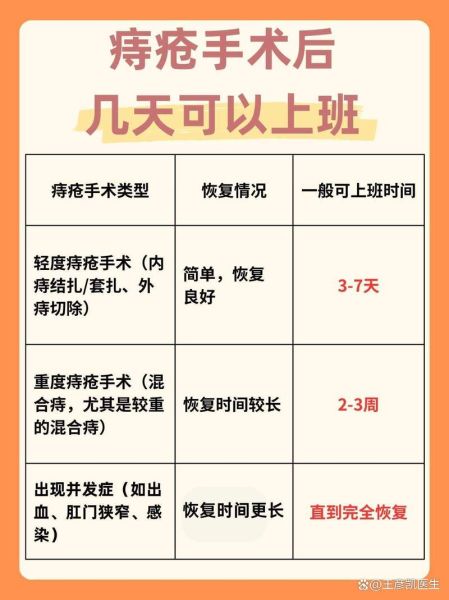 痔疮怎么治_痔疮手术多少钱-第3张图片-山城妙识 痔疮怎么治_痔疮手术多少钱-第3张图片-山城妙识