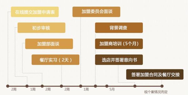 必胜客加盟条件_必胜客加盟费用是多少-第3张图片-山城妙识