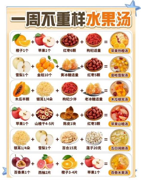 水果粥的做法大全_水果粥怎么做好吃-第1张图片-山城妙识 水果粥的做法大全_水果粥怎么做好吃-第1张图片-山城妙识