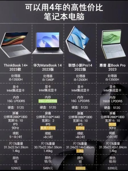 如何挑选高性价比的笔记本电脑_学生党笔记本推荐-第1张图片-山城妙识 如何挑选高性价比的笔记本电脑_学生党笔记本推荐-第1张图片-山城妙识