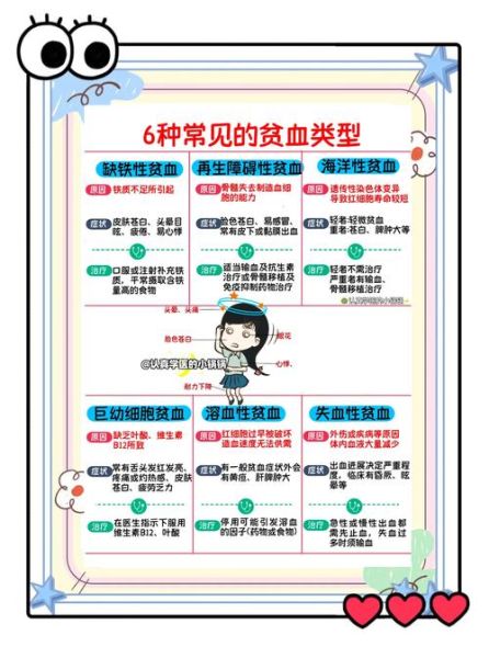 贫血是什么原因引起的_贫血的三大原因有哪些-第1张图片-山城妙识