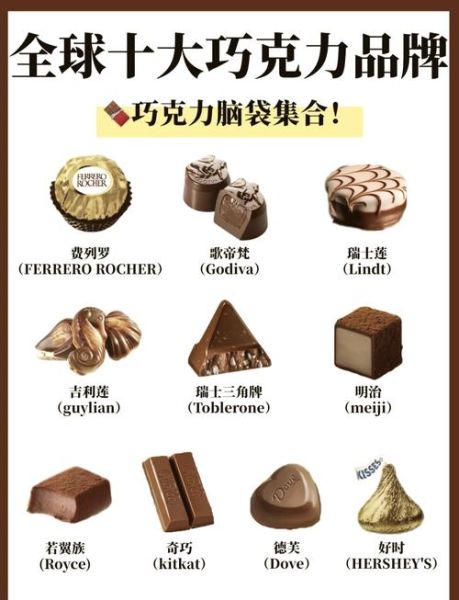 美国巧克力品牌前十名有哪些_哪个牌子最好吃-第1张图片-山城妙识