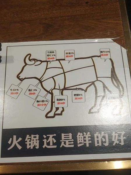 家庭牛肉火锅怎么做好吃_简单牛肉火锅底料配方-第1张图片-山城妙识