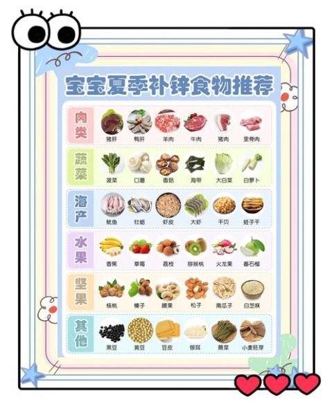 儿童补锌一般补多久_需要连续吃几个月-第1张图片-山城妙识