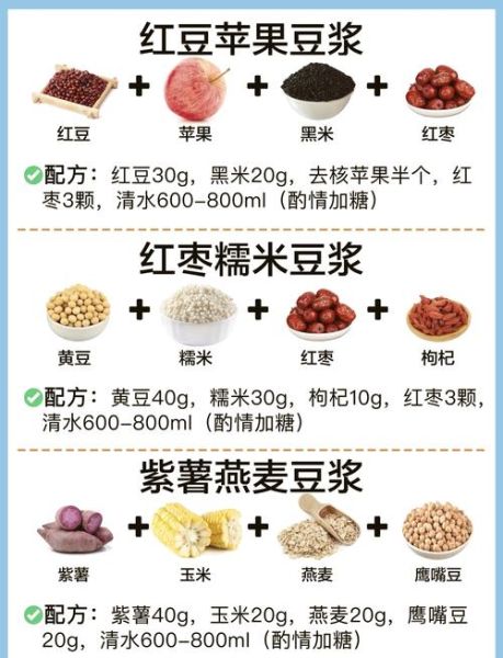 破壁机豆浆怎么打_破壁机豆浆做法步骤-第1张图片-山城妙识