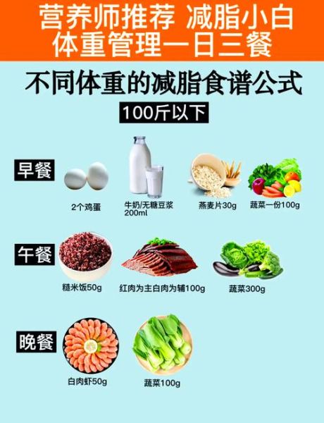 营养均衡一日三餐菜单_如何搭配-第3张图片-山城妙识