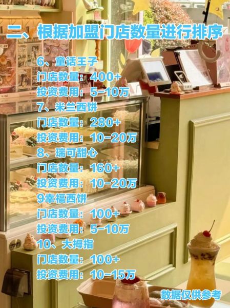 加盟连锁蛋糕店赚钱吗_加盟蛋糕店需要多少钱-第1张图片-山城妙识