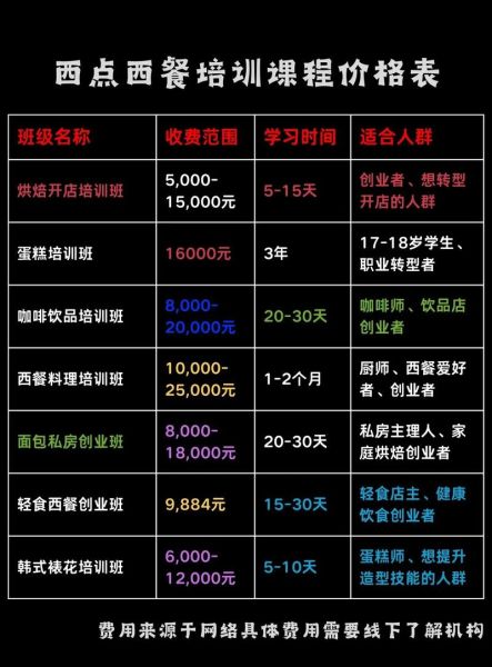 西点西餐培训学校哪家好_学费一般多少钱-第1张图片-山城妙识