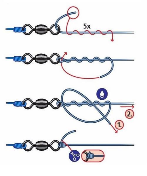 鱼钩怎么绑最牢固_鱼钩绑法图解大全-第3张图片-山城妙识