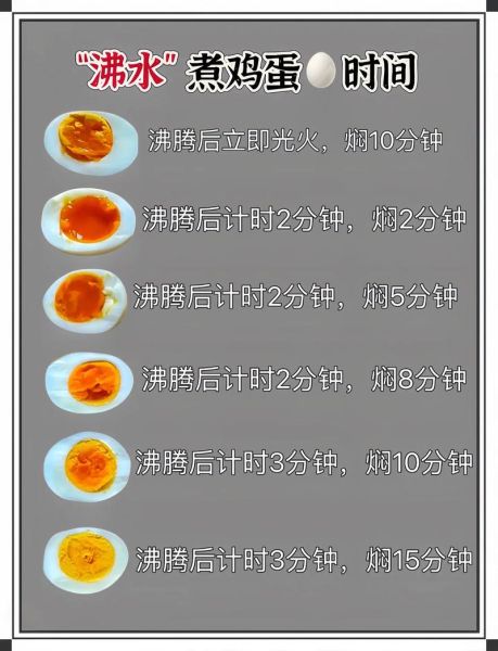 鸡蛋冷水下锅煮几分钟最好_冷水煮蛋时间-第1张图片-山城妙识 鸡蛋冷水下锅煮几分钟最好_冷水煮蛋时间-第1张图片-山城妙识
