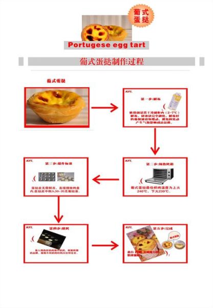 蛋挞液怎么做简单_蛋挞液配方比例是多少-第2张图片-山城妙识