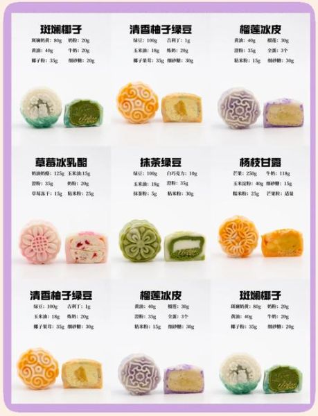 君之烘焙冰皮月饼怎么做_冰皮月饼配方比例-第1张图片-山城妙识