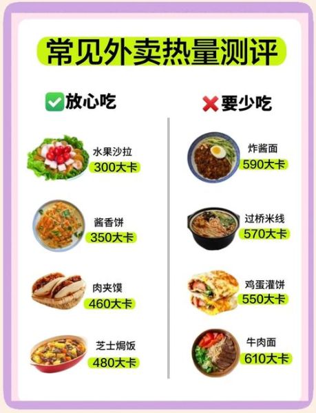 西式快餐热量高吗_怎么吃不发胖-第1张图片-山城妙识