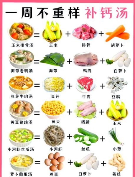 身体缺钙吃什么补得最快_缺钙最快补救方法-第1张图片-山城妙识