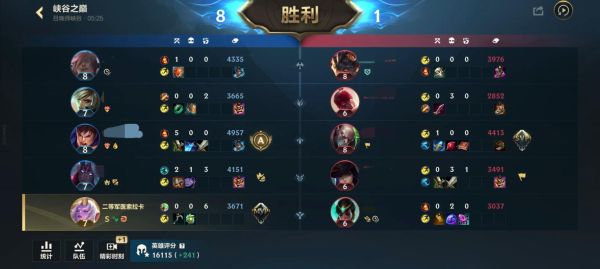 峡谷之巅排名规则_如何快速上分-第3张图片-山城妙识