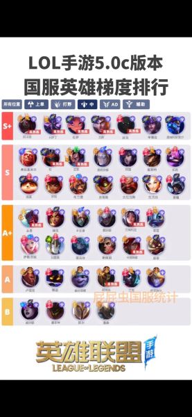 峡谷之巅排名规则_如何快速上分-第1张图片-山城妙识