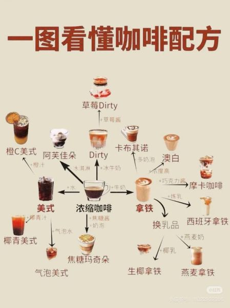 咖啡图片大全_如何挑选高清咖啡图-第3张图片-山城妙识