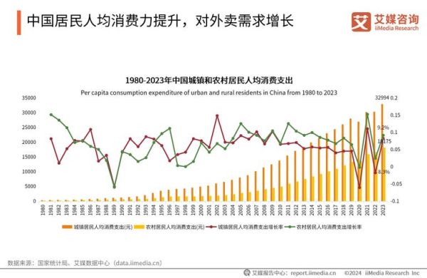 纯外卖做什么最火_2024爆品趋势-第3张图片-山城妙识
