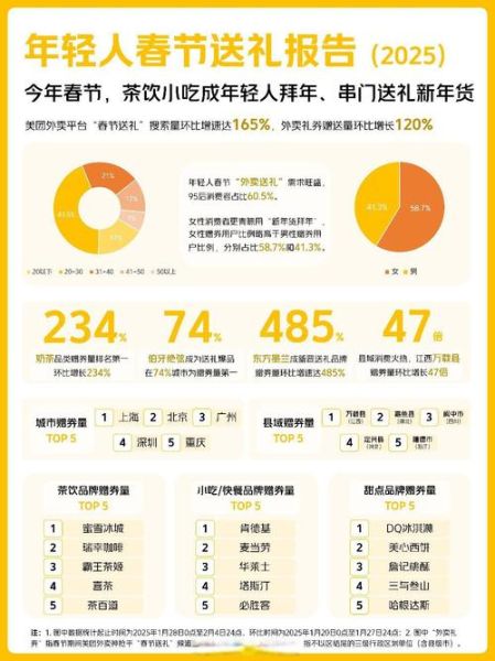 纯外卖做什么最火_2024爆品趋势-第2张图片-山城妙识