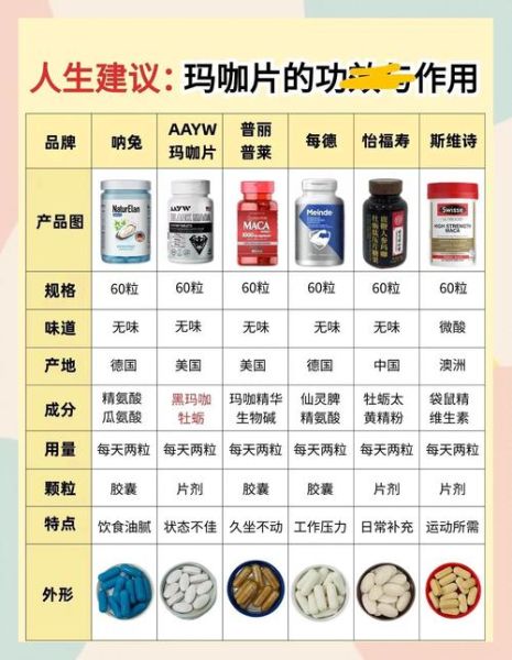 玛卡片的功效与作用_玛卡片怎么吃效果最好-第2张图片-山城妙识 玛卡片的功效与作用_玛卡片怎么吃效果最好-第2张图片-山城妙识