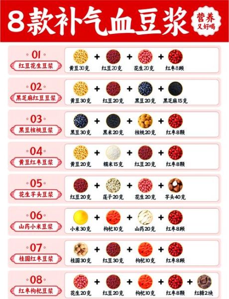四红补血粥的配料是什么_孕妇能吃吗-第1张图片-山城妙识