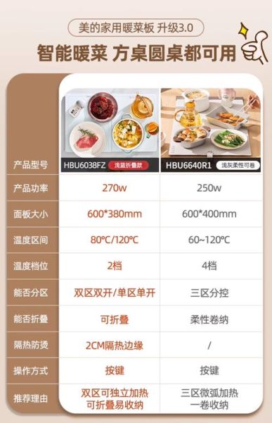 热菜板哪个品牌好_家用热菜板怎么选-第1张图片-山城妙识 热菜板哪个品牌好_家用热菜板怎么选-第1张图片-山城妙识