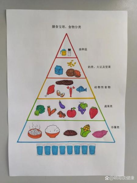 膳食宝塔模型是什么_如何按层搭配一日三餐-第1张图片-山城妙识