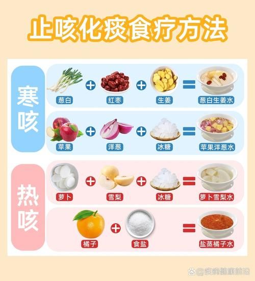 风寒咳嗽偏方_风寒咳嗽吃什么好得快-第2张图片-山城妙识 风寒咳嗽偏方_风寒咳嗽吃什么好得快-第2张图片-山城妙识