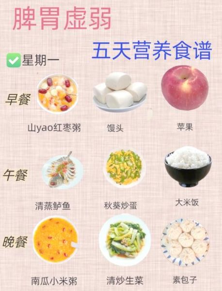 吃什么能养胃治胃病_胃不好一日三餐怎么吃-第2张图片-山城妙识 吃什么能养胃治胃病_胃不好一日三餐怎么吃-第2张图片-山城妙识