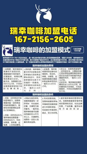 瑞幸咖啡怎么加盟_加盟条件费用-第1张图片-山城妙识 瑞幸咖啡怎么加盟_加盟条件费用-第1张图片-山城妙识