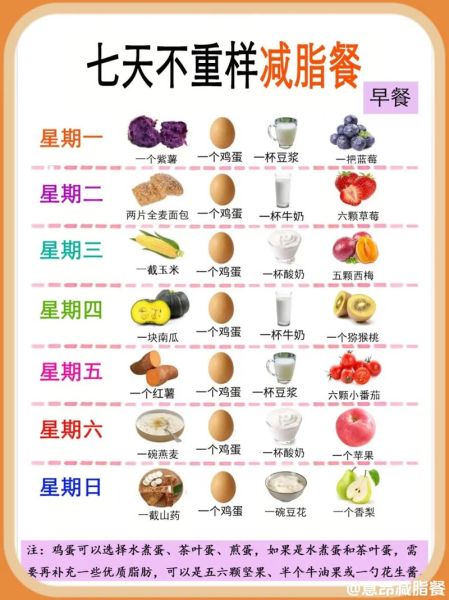 一周减肥食谱怎么搭配_减肥餐一日三餐吃什么-第1张图片-山城妙识