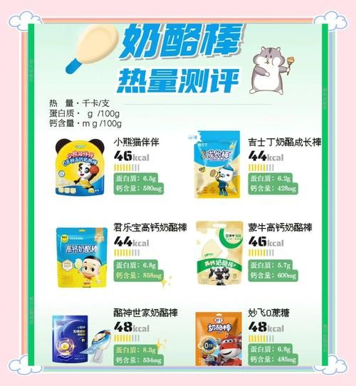 奶酪棒补钙吗_奶酪棒营养价值高吗-第1张图片-山城妙识 奶酪棒补钙吗_奶酪棒营养价值高吗-第1张图片-山城妙识