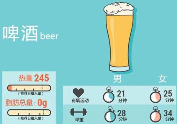 一瓶啤酒的热量是多少_减肥期间能喝啤酒吗-第3张图片-山城妙识 一瓶啤酒的热量是多少_减肥期间能喝啤酒吗-第3张图片-山城妙识