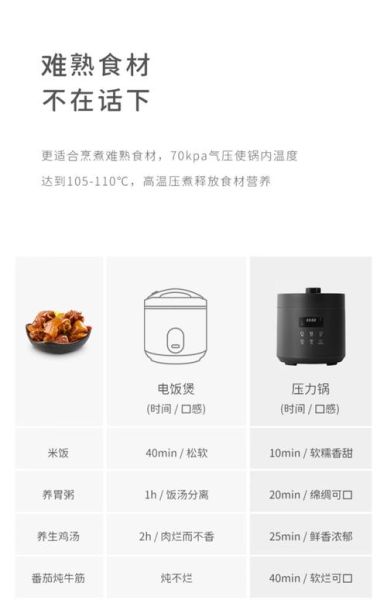 电压力锅哪个牌子好又耐用_电压力锅耐用品牌推荐-第1张图片-山城妙识 电压力锅哪个牌子好又耐用_电压力锅耐用品牌推荐-第1张图片-山城妙识