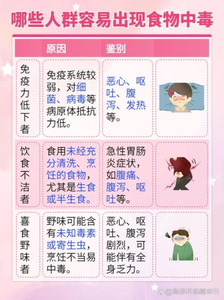 食物中毒怎么办_家庭急救步骤-第3张图片-山城妙识