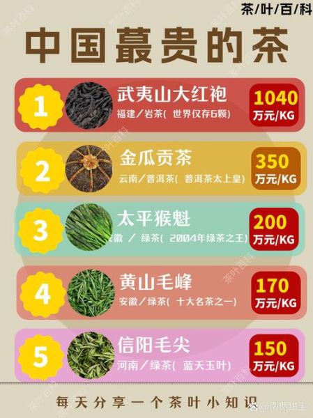 茶叶品牌排行榜_哪个牌子好喝-第3张图片-山城妙识