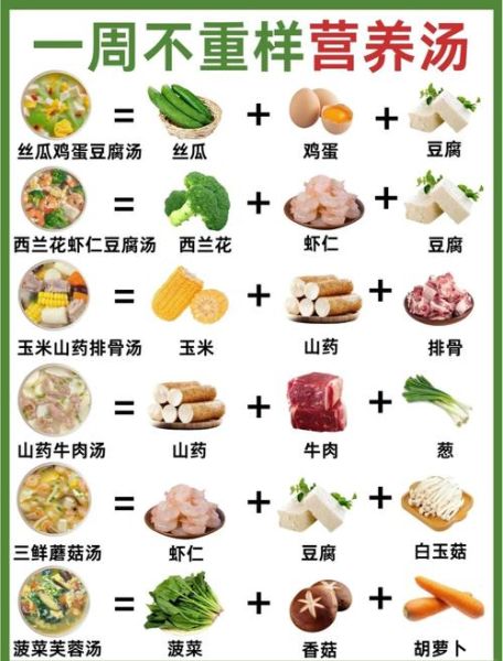 一周煲汤食谱大全_如何安排每天不重复-第2张图片-山城妙识