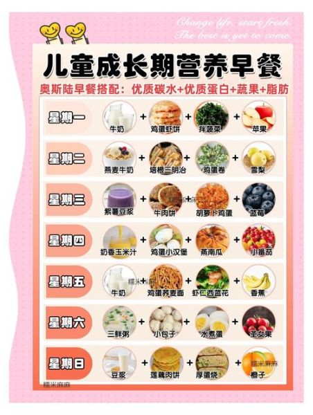 小孩子早上吃什么最有营养_早餐怎么搭配最健康-第1张图片-山城妙识
