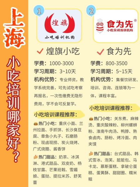 上海小吃培训学校哪家好_上海小吃培训学费一般多少钱-第1张图片-山城妙识